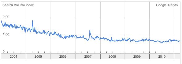 The Decline of Science Fiction – Auxiliary Memory