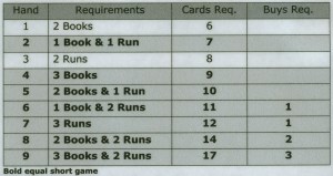 How To Play Shanghai Rummy – Auxiliary Memory