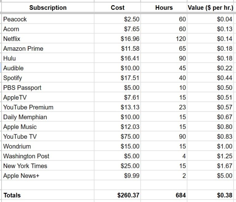 Magazines – Auxiliary Memory