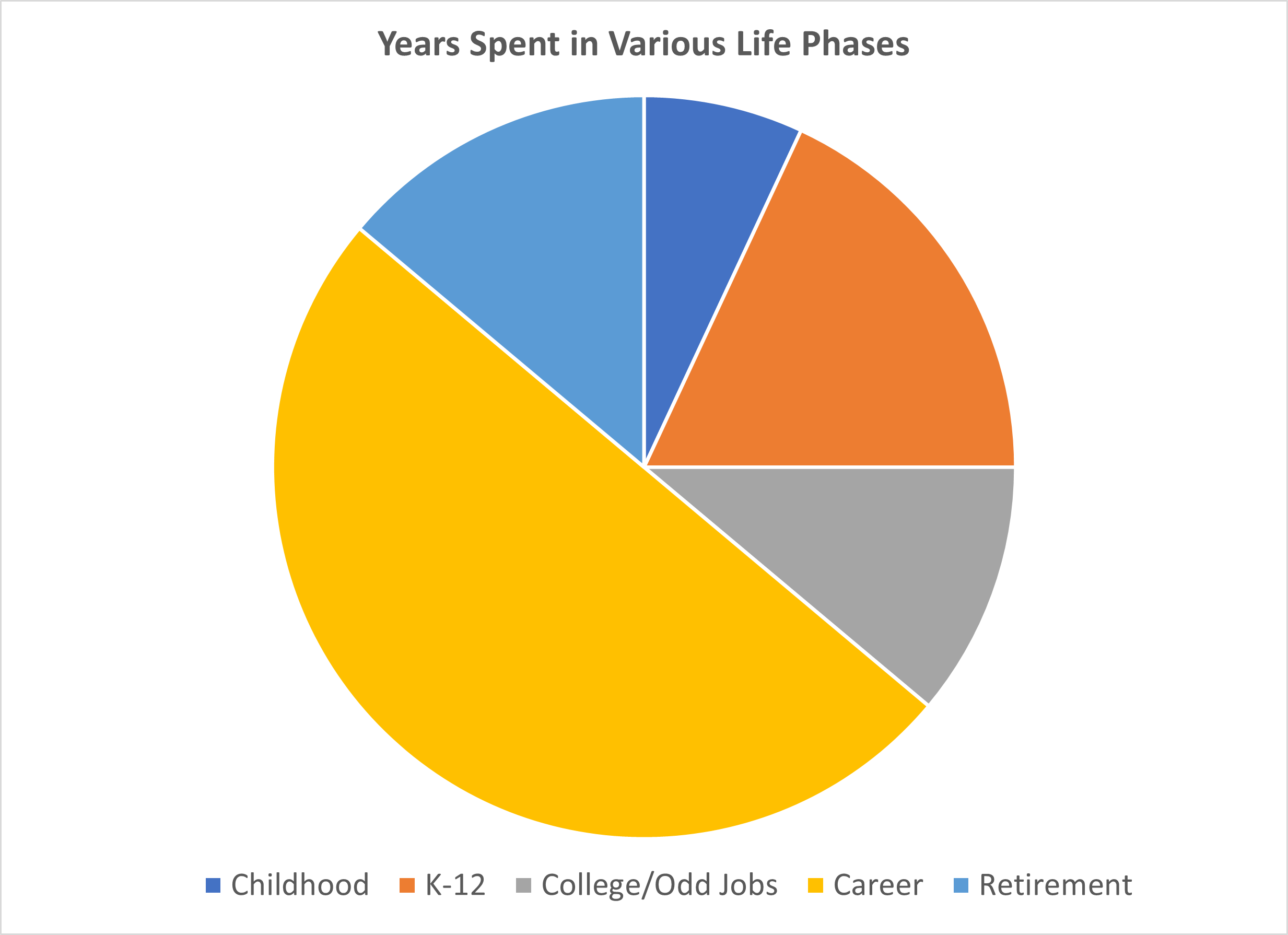 Looking Back at My First 10 Years of Retirement – Auxiliary Memory