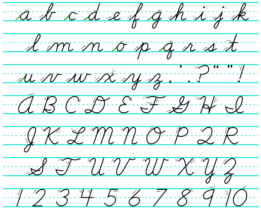 What Method of Cursive Handwriting Was I Taught in 1959-1960 ...