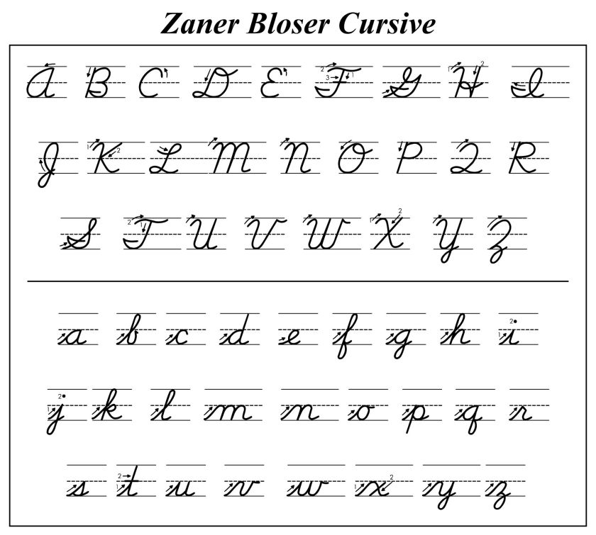 What Method of Cursive Handwriting Was I Taught in 1959-1960 ...
